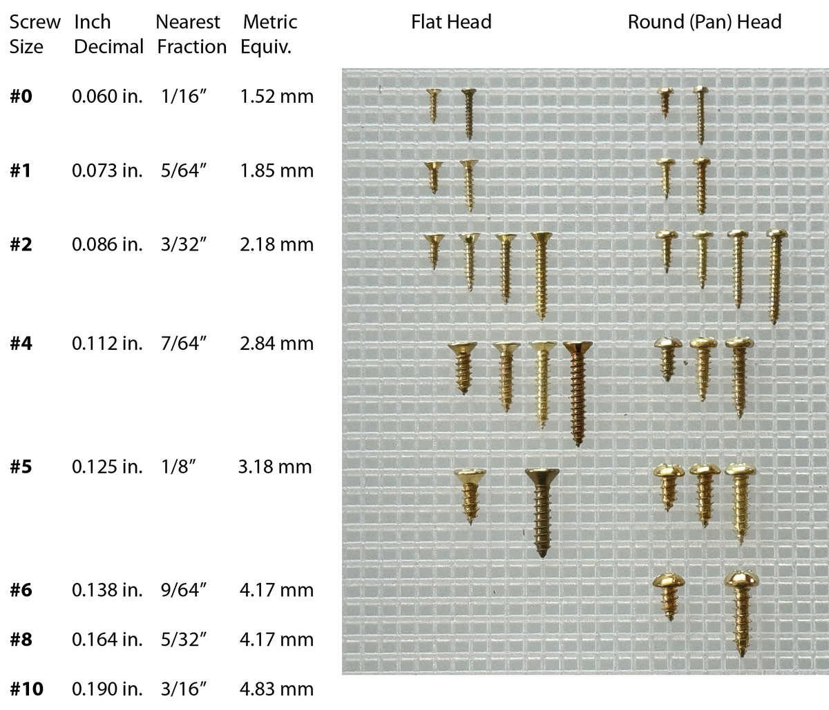 Let's Talk About Screw Sizes – Small Box Hardware